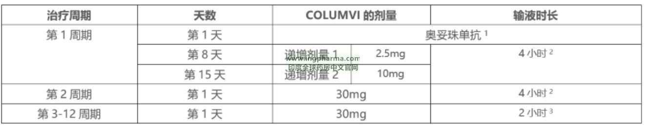 【格菲妥单抗,格罗菲妥单抗,Glofitamab-GXBM,Columvi（欧版）】说明书_代购价格_印度直邮-印度全球药房