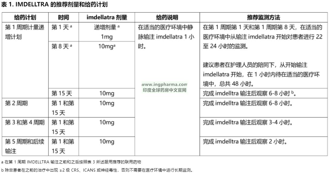 【塔拉妥单抗,tarlatamab-dlle,Imdelltra（美版）】说明书_代购价格_印度直邮-印度全球药房